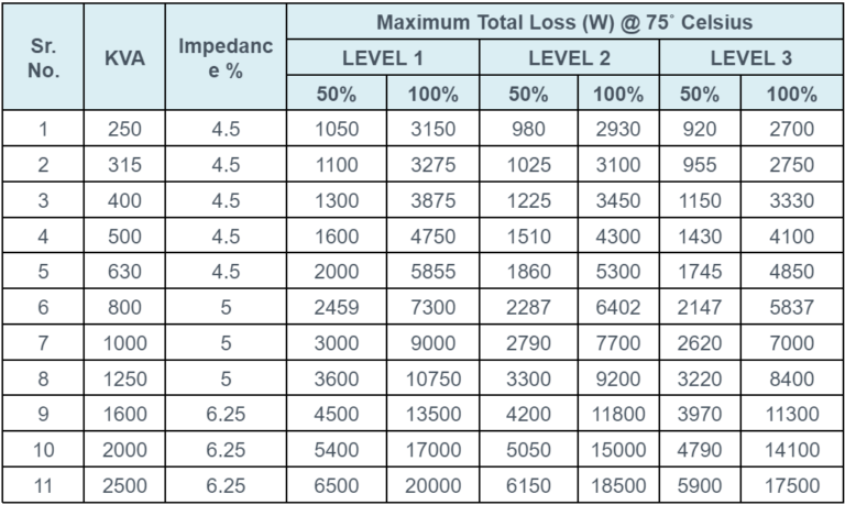 Distribution Transformers - ATLAS TRANSFORMERS INDIA LIMITED